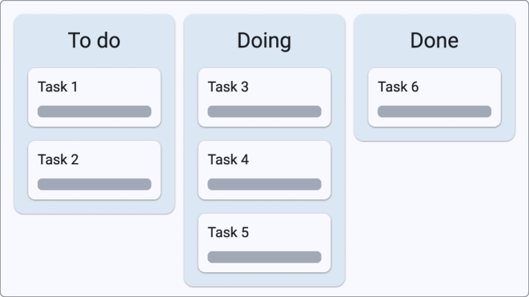 What is kanban: definition, meaning and 5+ use cases
